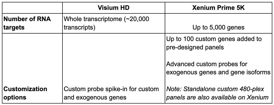 Optimizing your spatial transcriptomics research with Visium HD and Xenium Prime 5K - 10x Genomics